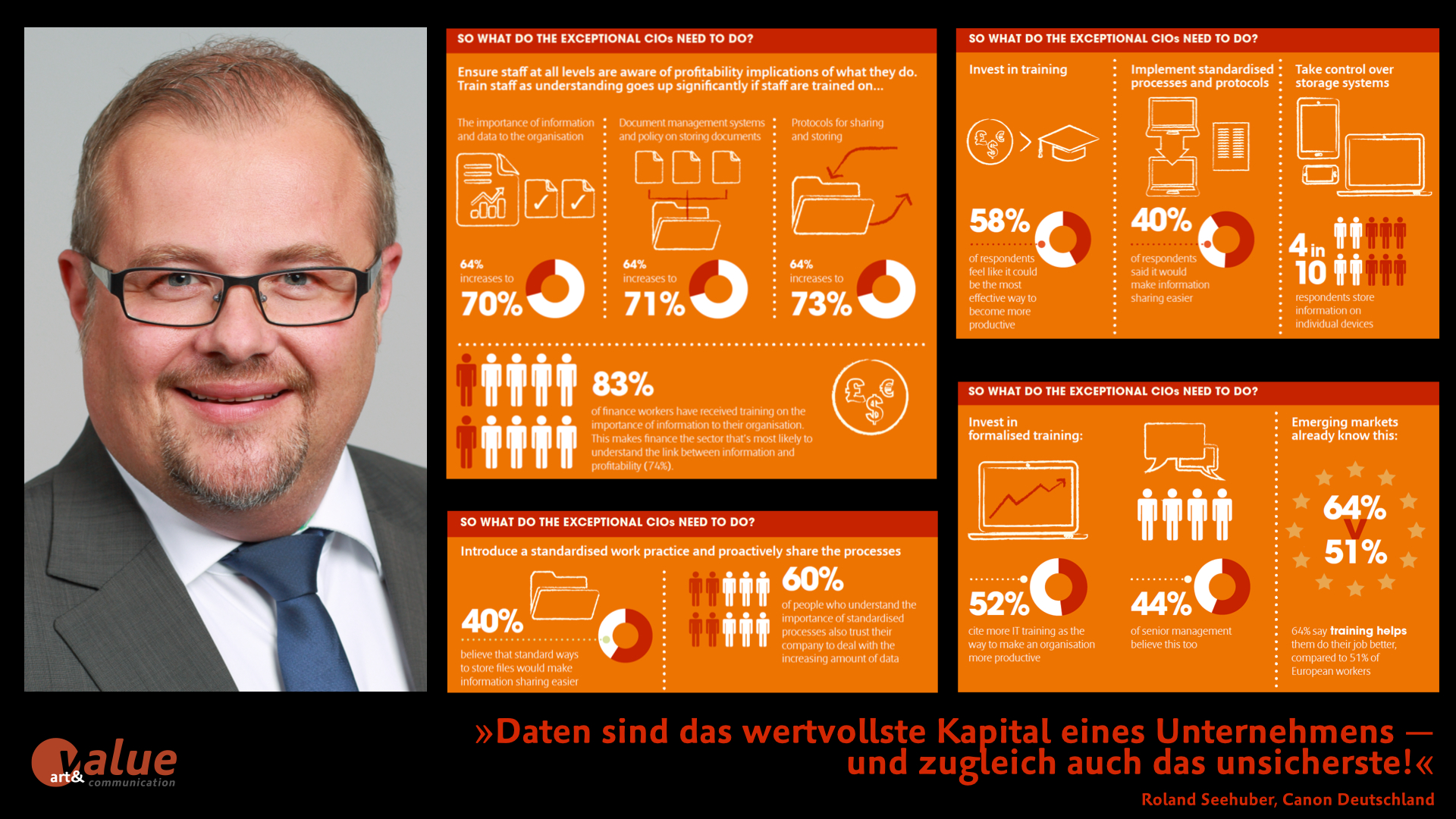 ValueCheck! — Über den richtigen Umgang mit Daten | valuetrendradar